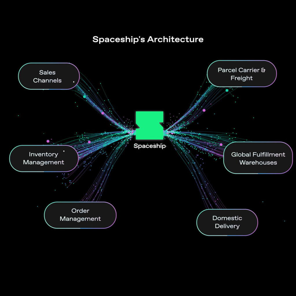 Spaceship | AI-Powered Logistics Software for E-Commerce - Spaceship