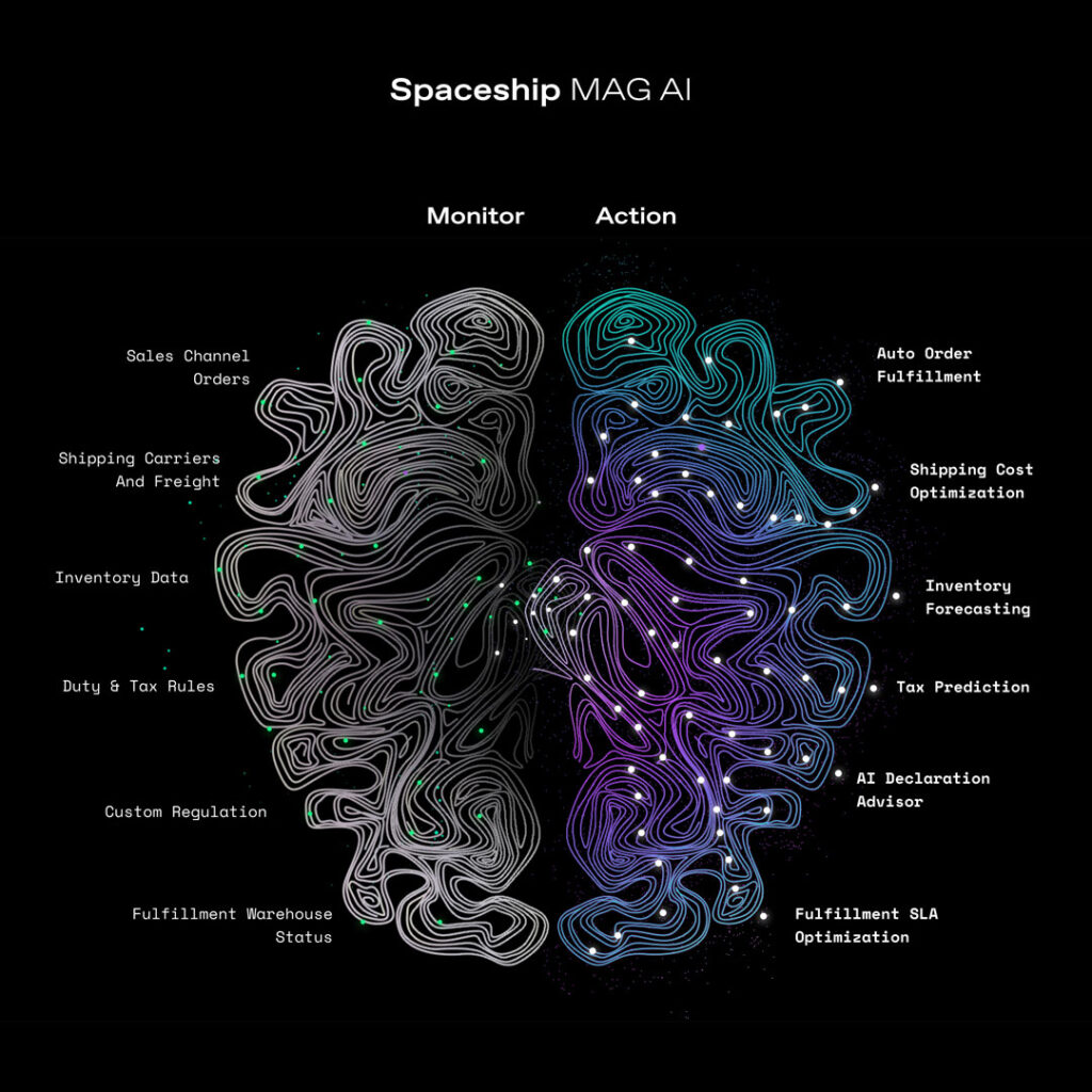 Spaceship | AI-Powered Logistics Software for E-Commerce - Spaceship
