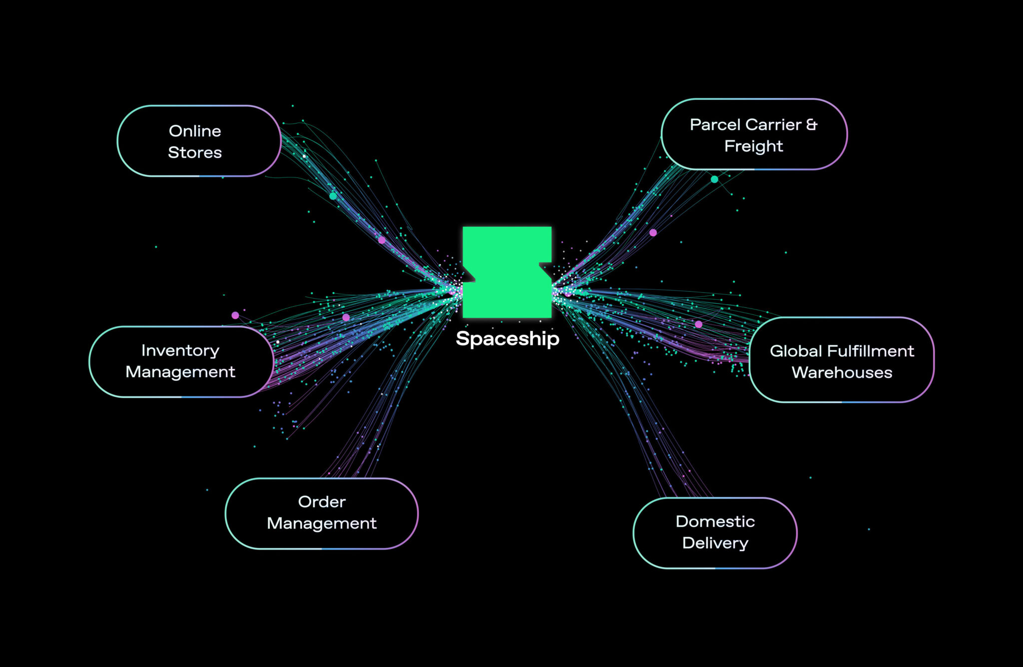 Spaceship Ai Powered Logistics Software For E Commerce Spaceship