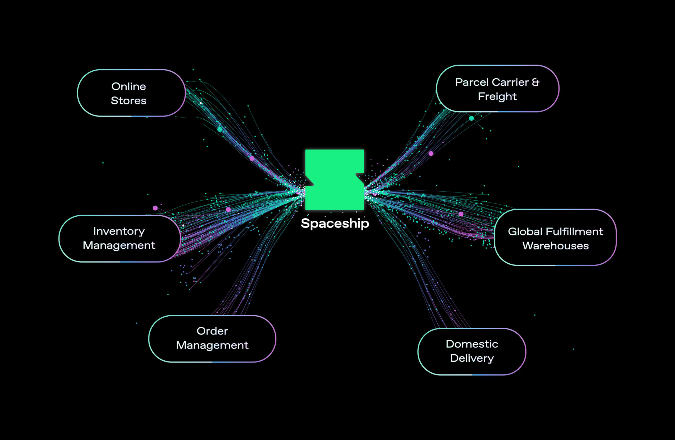 Spaceship | AI-Powered Logistics Software for E-Commerce - Spaceship